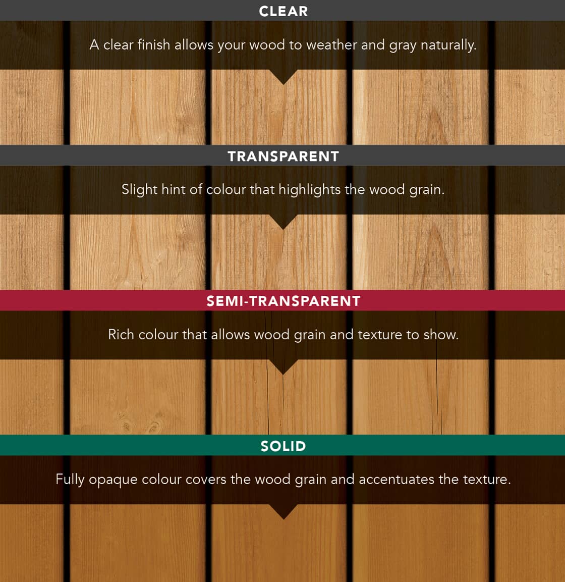 Olympic Stain Color Chart