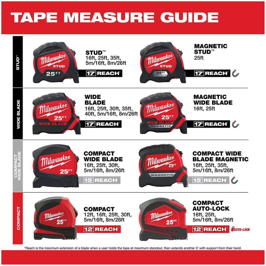 MILWAUKEE 25' Compact Magnetic Tape Measure | Home Hardware