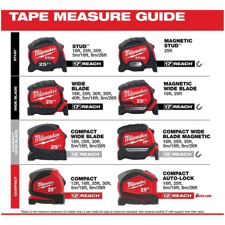 MILWAUKEE Stud 1-5/16" x 26' / 8 m Tape Measure | Home Hardware