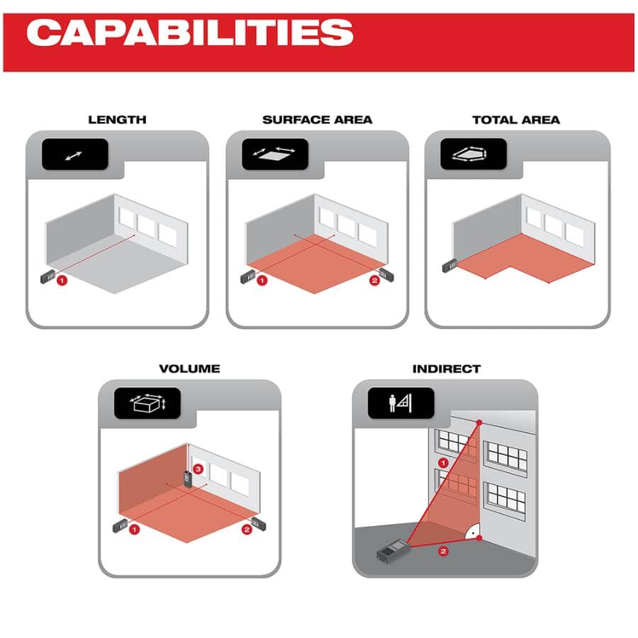 MILWAUKEE Laser Distance Measure - 150' | Home Hardware