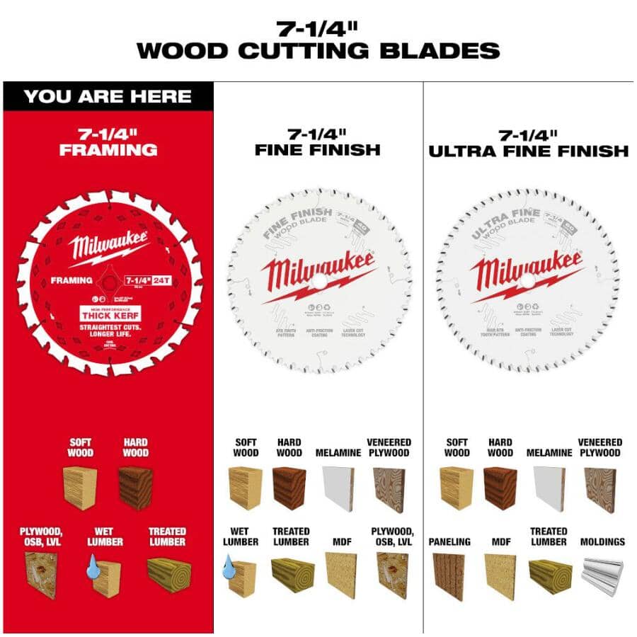 MILWAUKEE 7-1/4" 24 Tooth Thick Kerf Framing Circular Saw Blade | Home ...