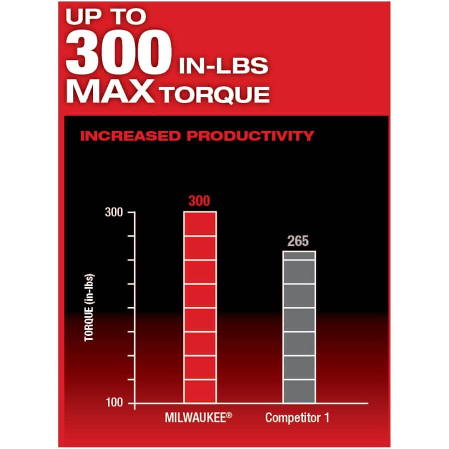 MILWAUKEE M12 Fuel 12V 3/8" Cordless Installation Driver Drill Kit ...