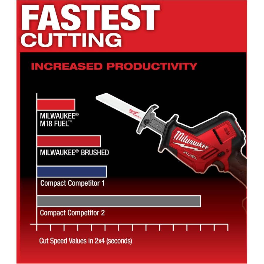 MILWAUKEE M18 Fuel Hackzall 18V Lithium-ion Cordless Reciprocating Saw ...