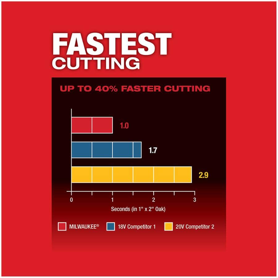 MILWAUKEE M18 FUEL Oscillating Multi | Home Hardware