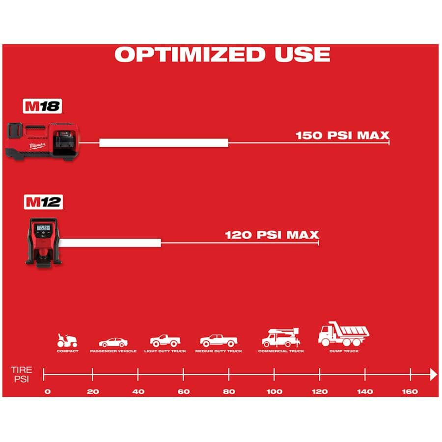 MILWAUKEE M18 Cordless Tire Inflator | Home Hardware