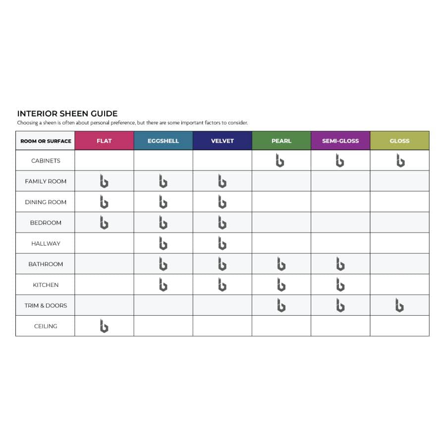 BEAUTITONE SIGNATURE Interior Acrylic Flat Paint | Home Hardware