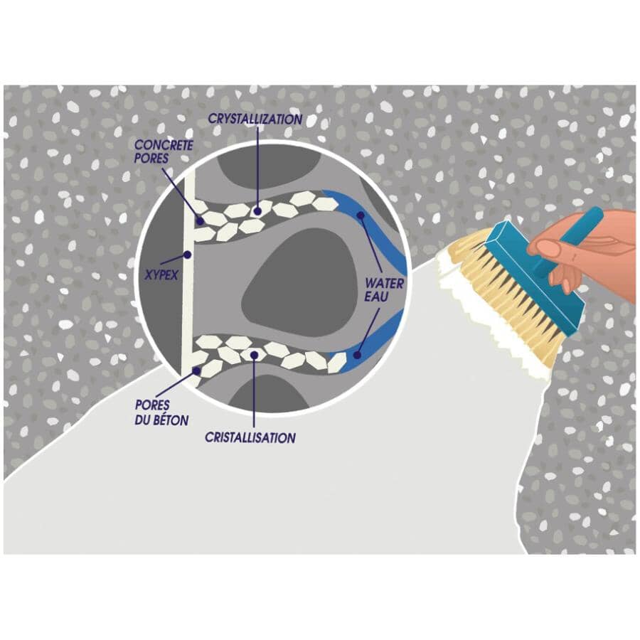 King 11kg High'n Dry Xypex Concrete Waterproofing | Home Hardware