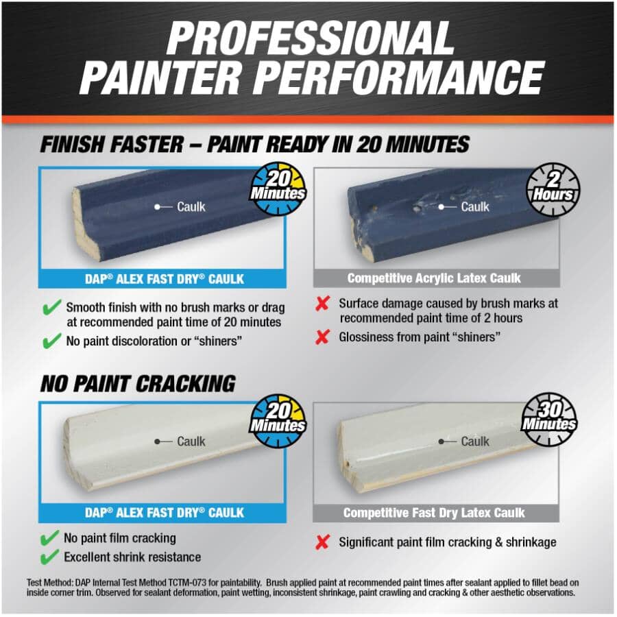 DAP Alex Fast Dry - White, 300 ml | Home Hardware