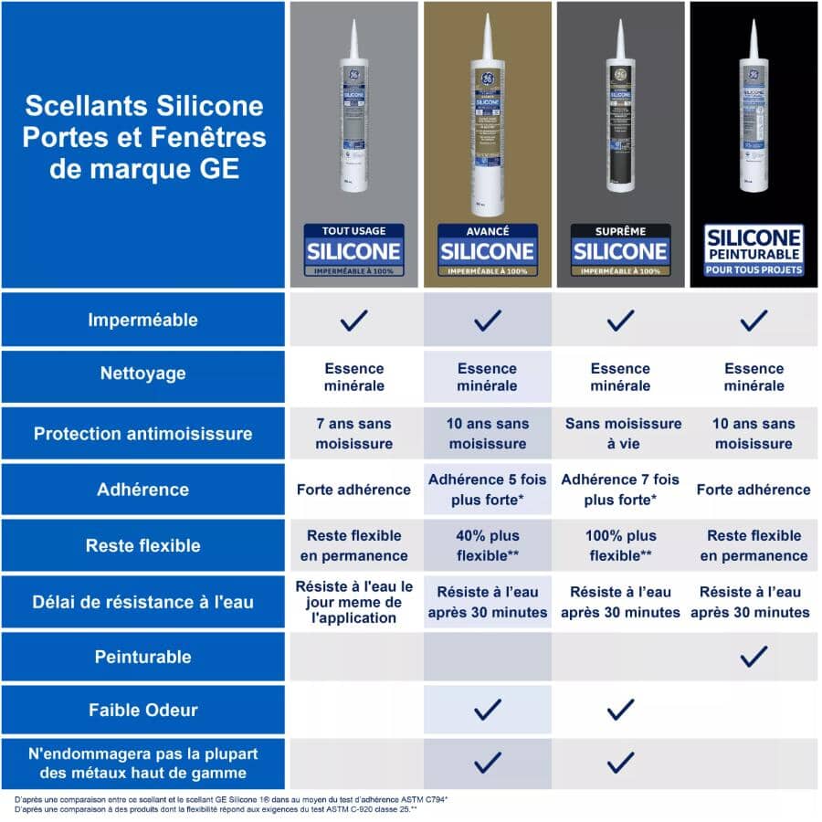 GE Multi Purpose Silicone II Sealant | Home Hardware