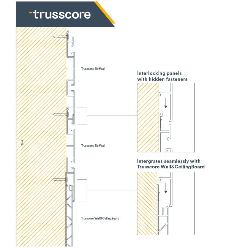 TRUSSCORE 6" x 8' SlatWall | Home Hardware
