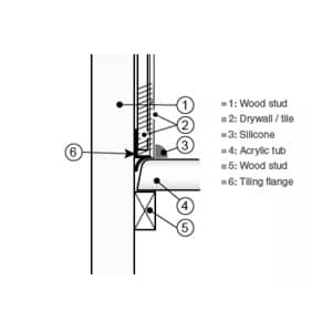 MAAX 3 Piece Tiling Flange Kit for Bathtubs | Home Hardware