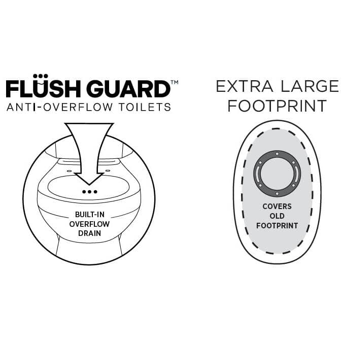 CRAFT + MAIN 4.8 L Easley Elongated Toilet with Flush Guard Technology ...