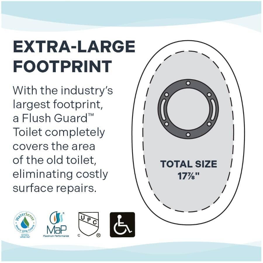 CRAFT + MAIN 4.8 L Easley Elongated Toilet with Flush Guard Technology ...