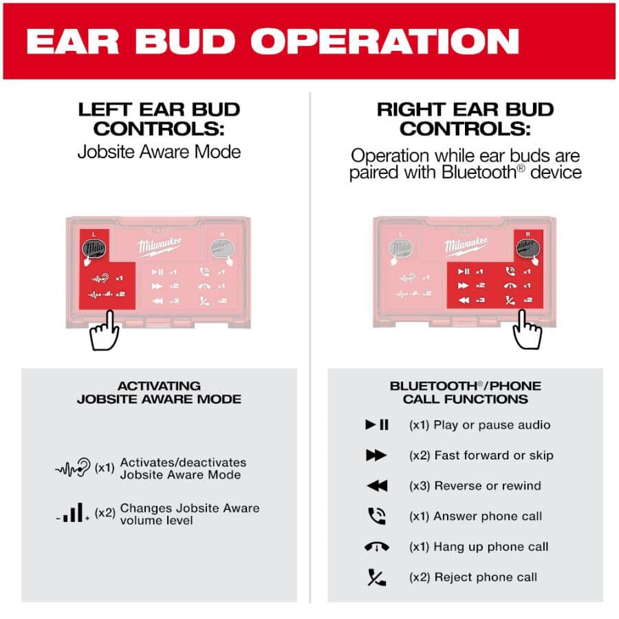 MILWAUKEE REDLITHIUM USB Bluetooth Jobsite Ear Buds | Home Hardware
