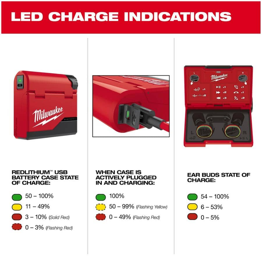 MILWAUKEE REDLITHIUM USB Bluetooth Jobsite Ear Buds | Home Hardware