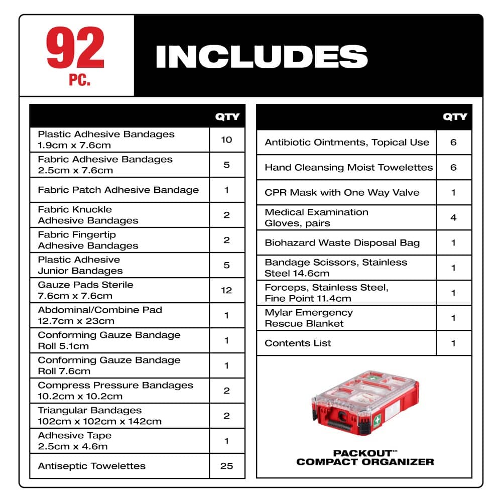 MILWAUKEE PACKOUT First Aid Kit Type 2 | Home Hardware