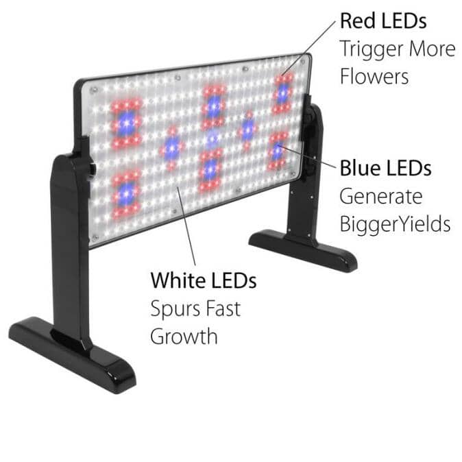 AEROGARDEN All Purpose LED Grow Light Panel | Home Hardware