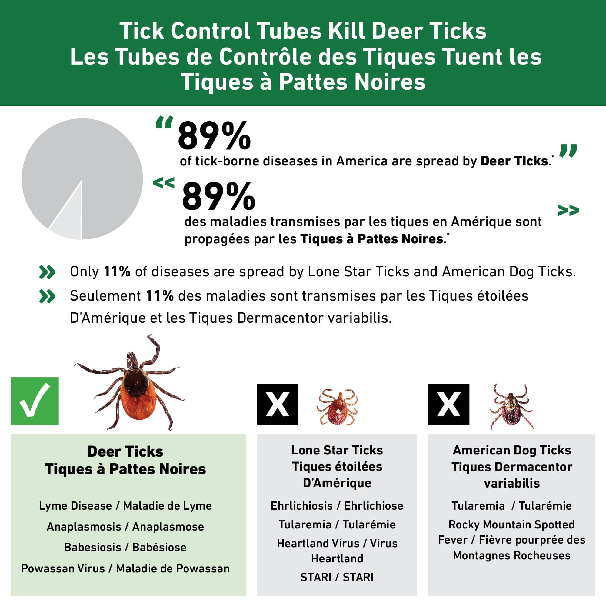 THERMACELL Tick Control Tubes - 12 Pack | Home Hardware