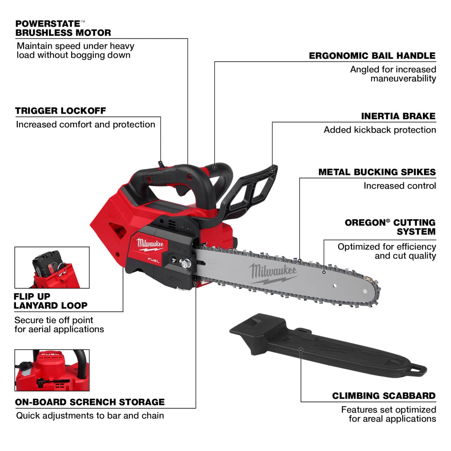 MILWAUKEE M18 14" Cordless Chain Saw | Home Hardware