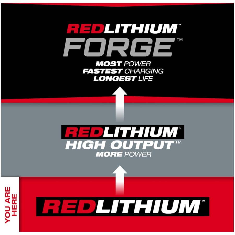 MILWAUKEE M18 18V Lithium-Ion Extended Capacity 5.0 Ah Redlithium ...